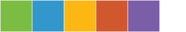 Data Visualization Dashboard Design: The Ultimate Guide - Gareth Botha