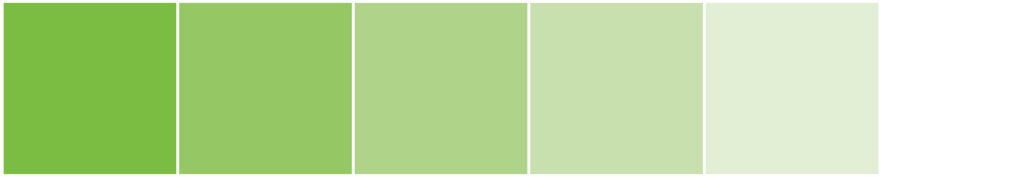 Data Visualization Dashboard Design: The Ultimate Guide - Gareth Botha